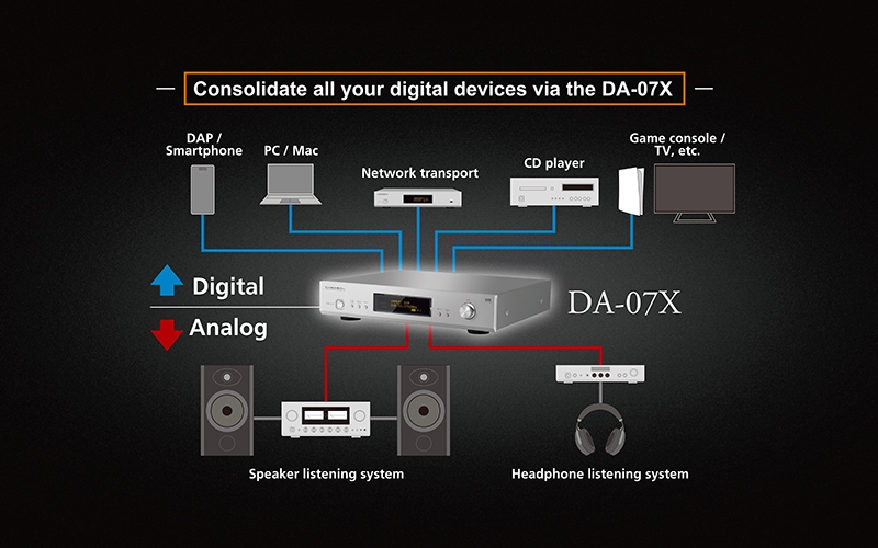 DA-07X Giving new life to digital sources A new command center, opening ...